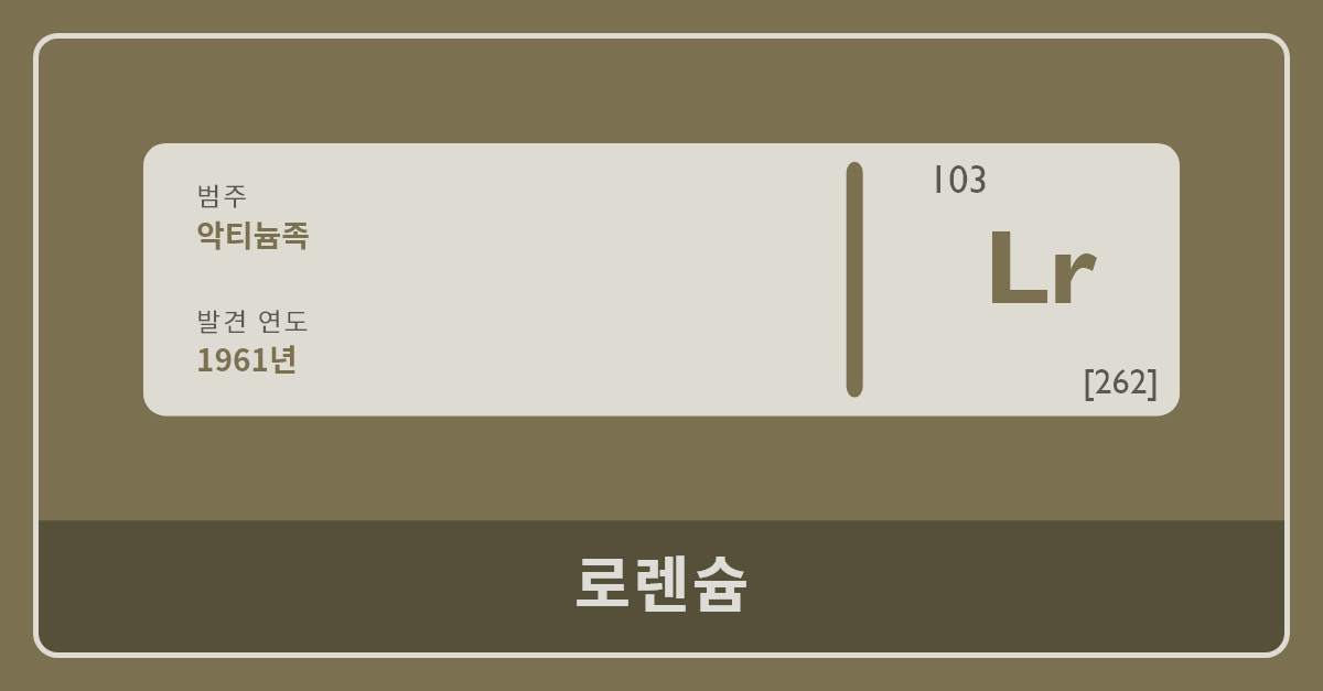 로렌슘 - 원소 주기율표