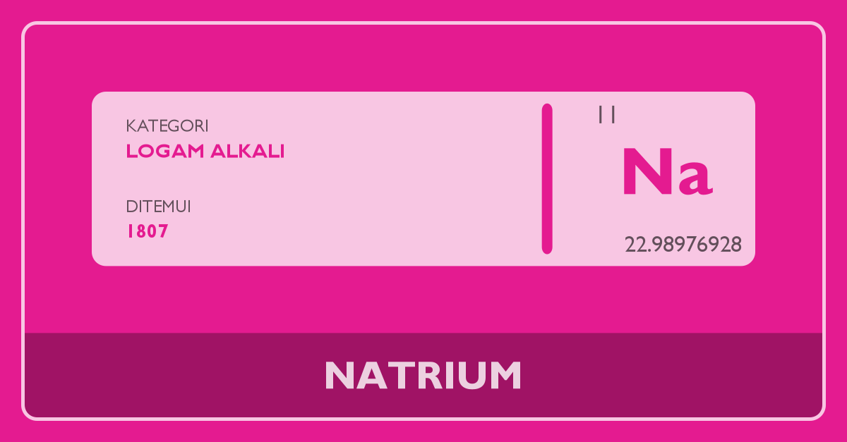 Natrium - Jadual berkala