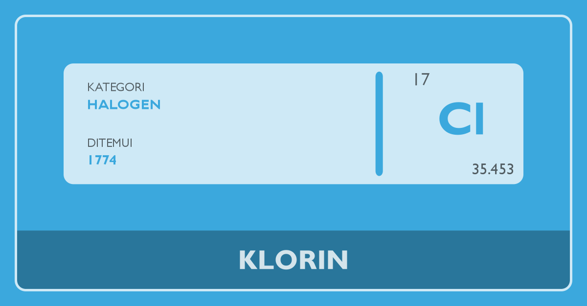 Klorin - Jadual berkala