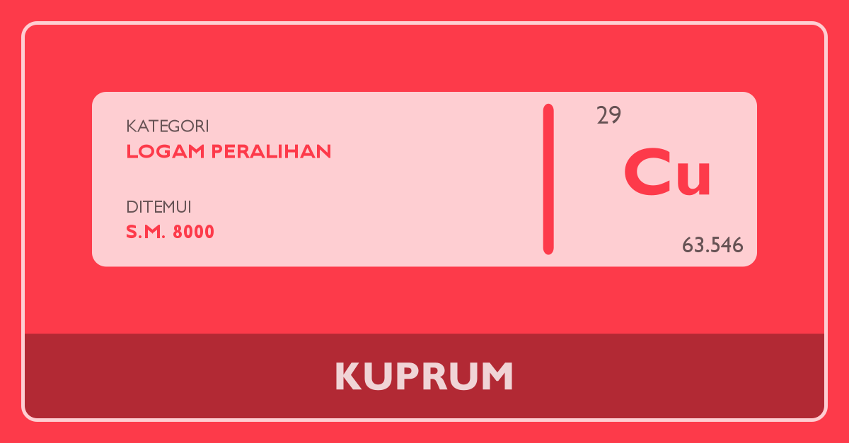 Kuprum - Jadual berkala