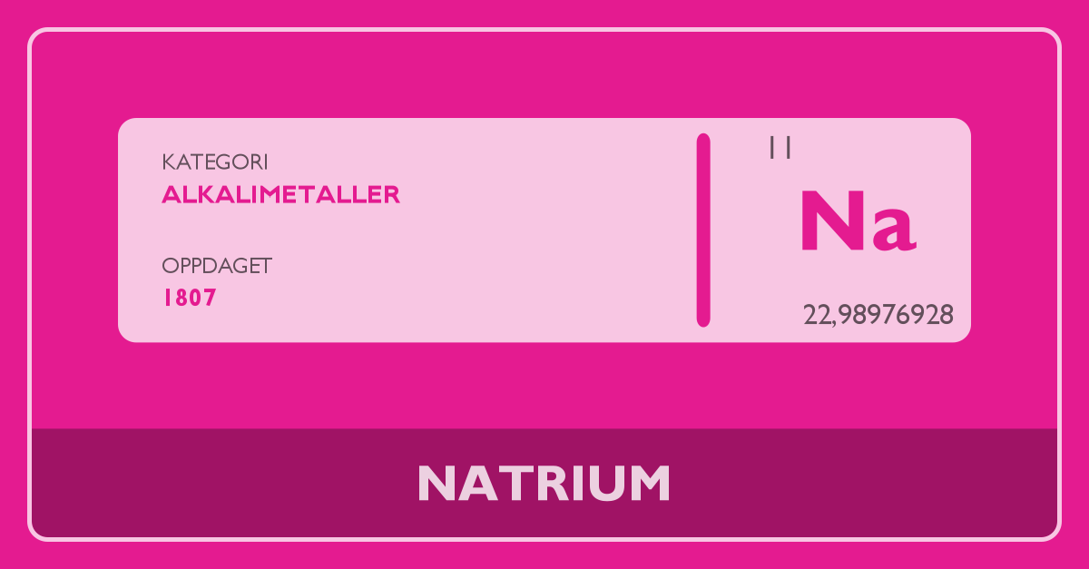 Natrium - Periodesystemet