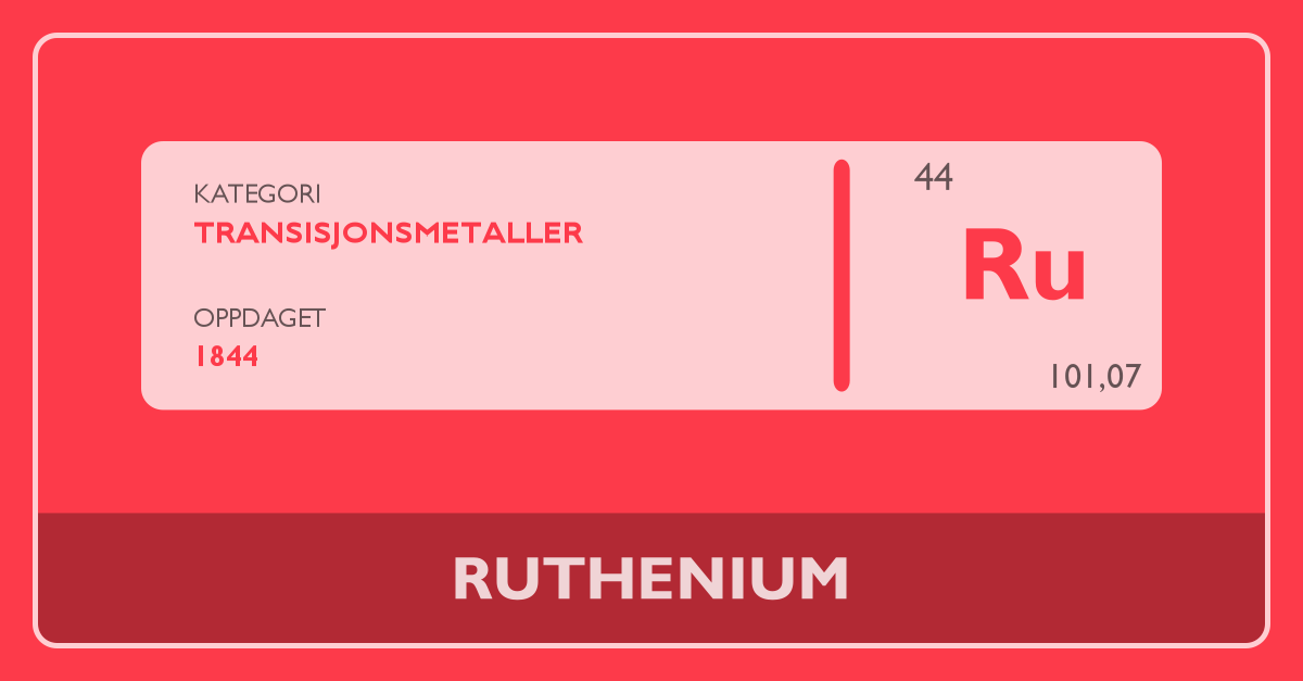 Ruthenium - Periodesystemet