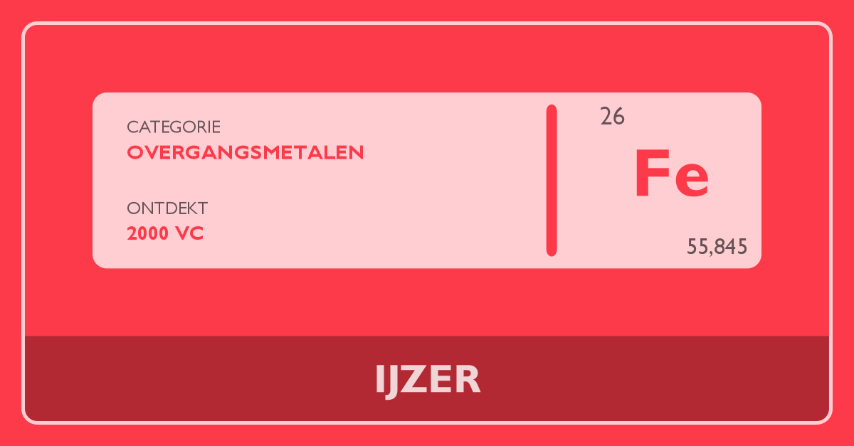 IJzer - Periodiek Systeem