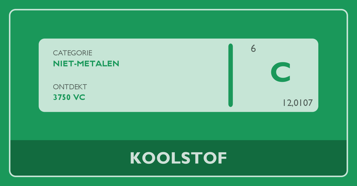 Koolstof - Periodiek Systeem