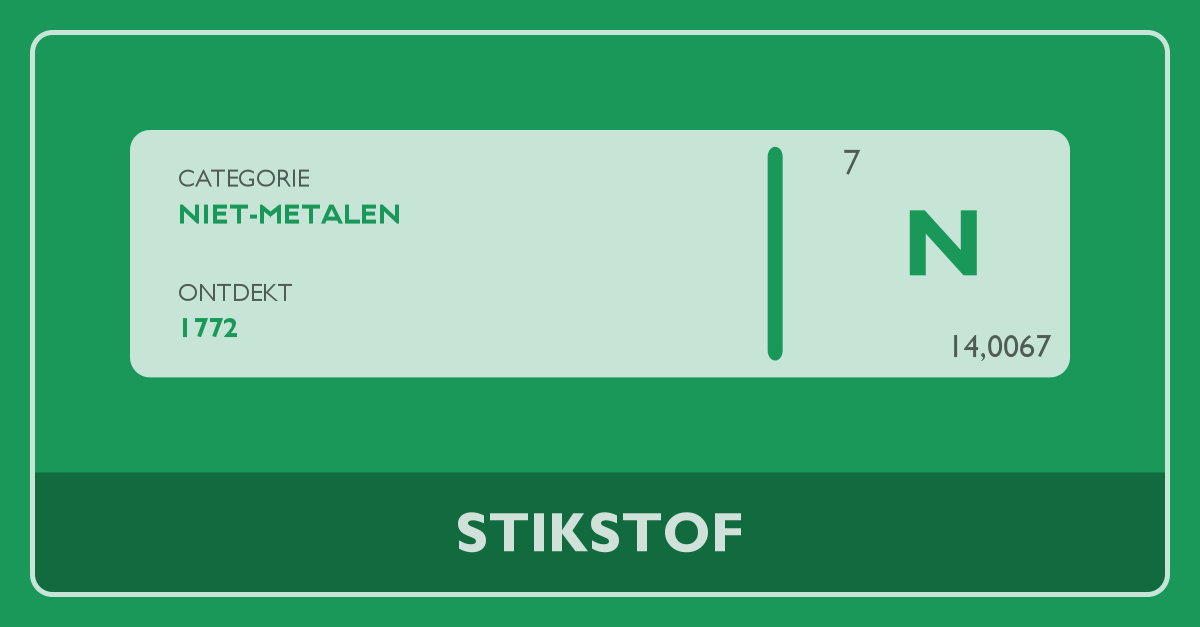 Stikstof - Periodiek Systeem