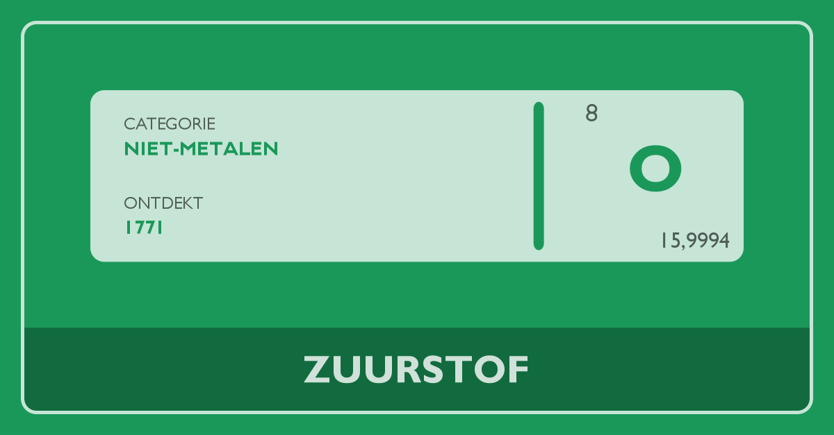 Zuurstof - Periodiek Systeem