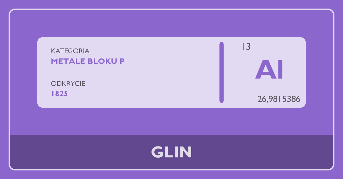 Glin - Układ Okresowy