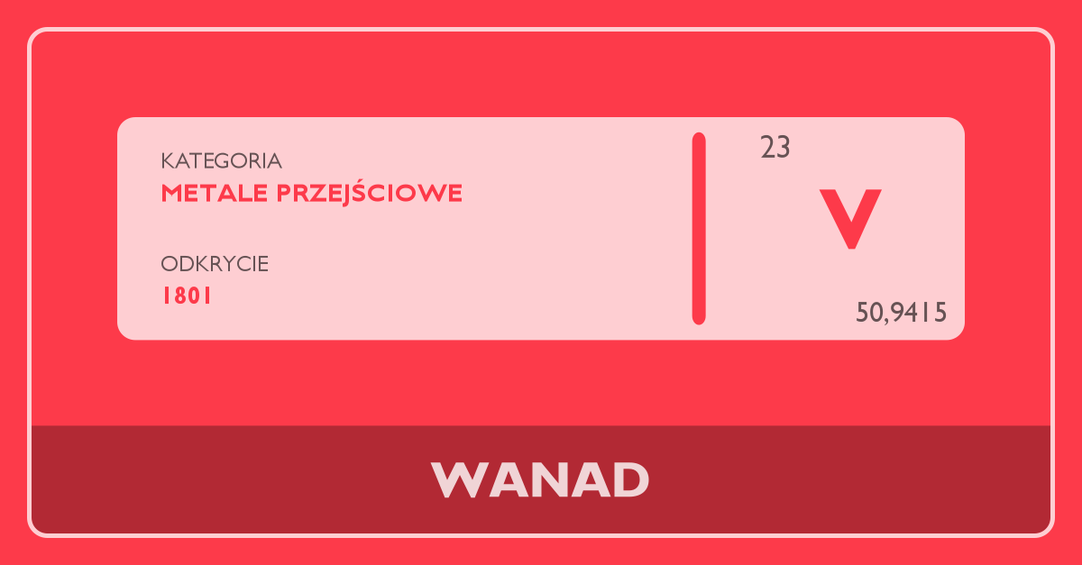 Wanad - Układ Okresowy