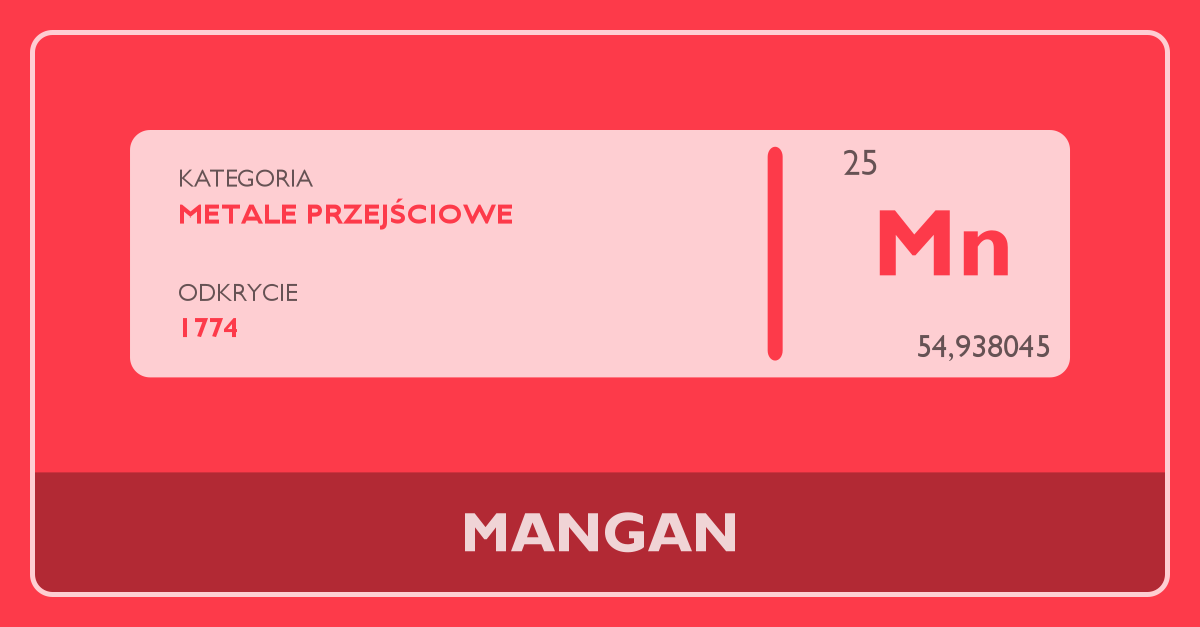 Mangan - Układ Okresowy