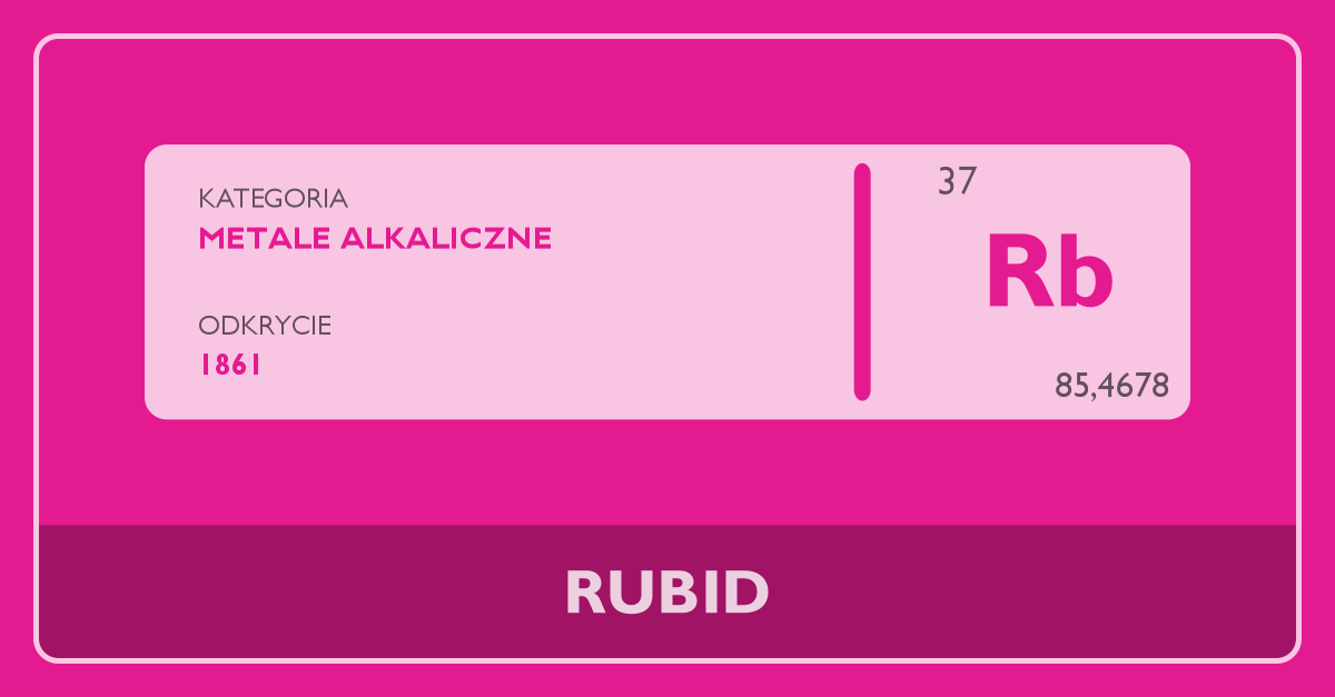 Rubid - Układ Okresowy