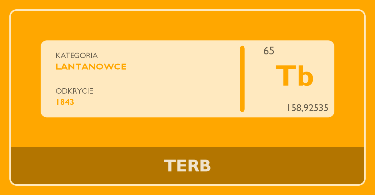 Terb - Układ Okresowy