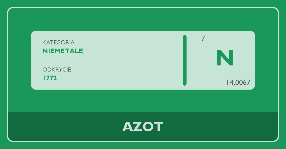 Azot - Układ Okresowy