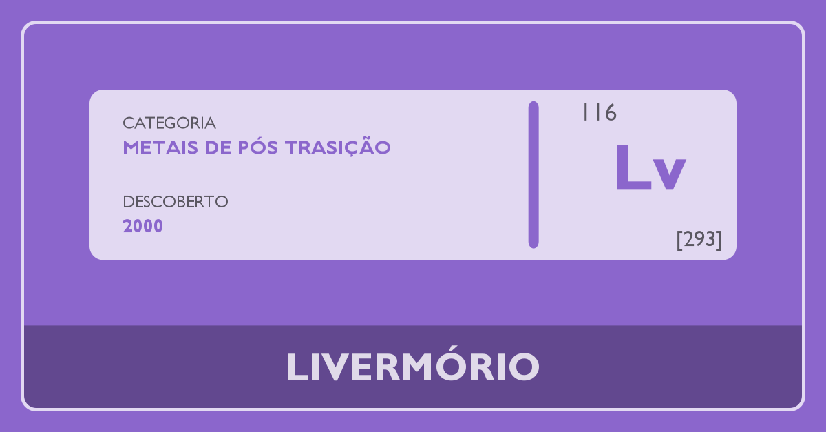 Livermório - Tabela Periódica