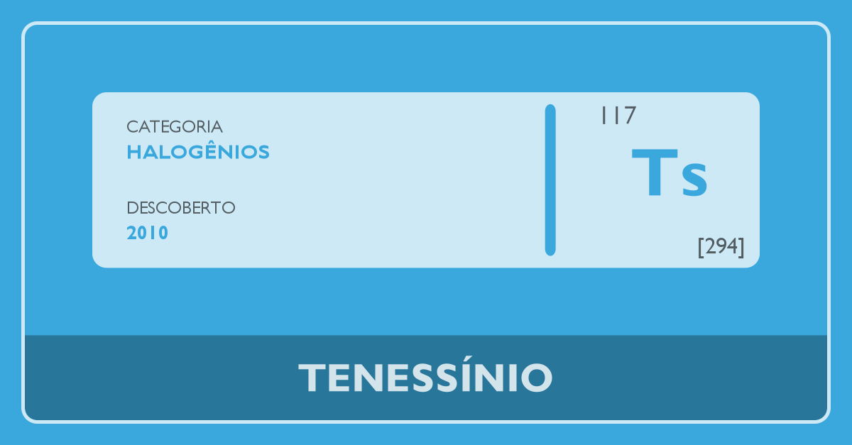 Tenessínio - Tabela Periódica