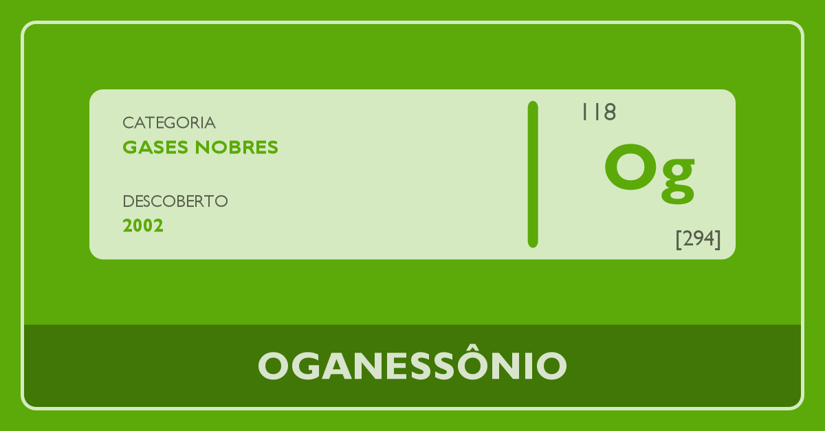 Oganessônio - Tabela Periódica