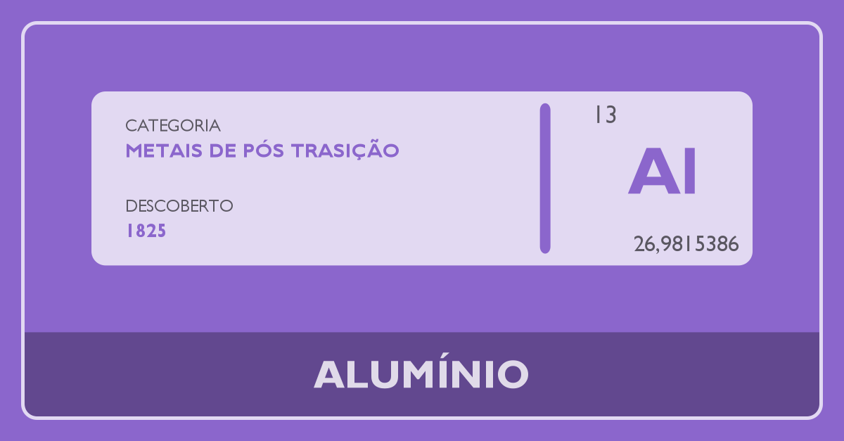 Alumínio - Tabela Periódica