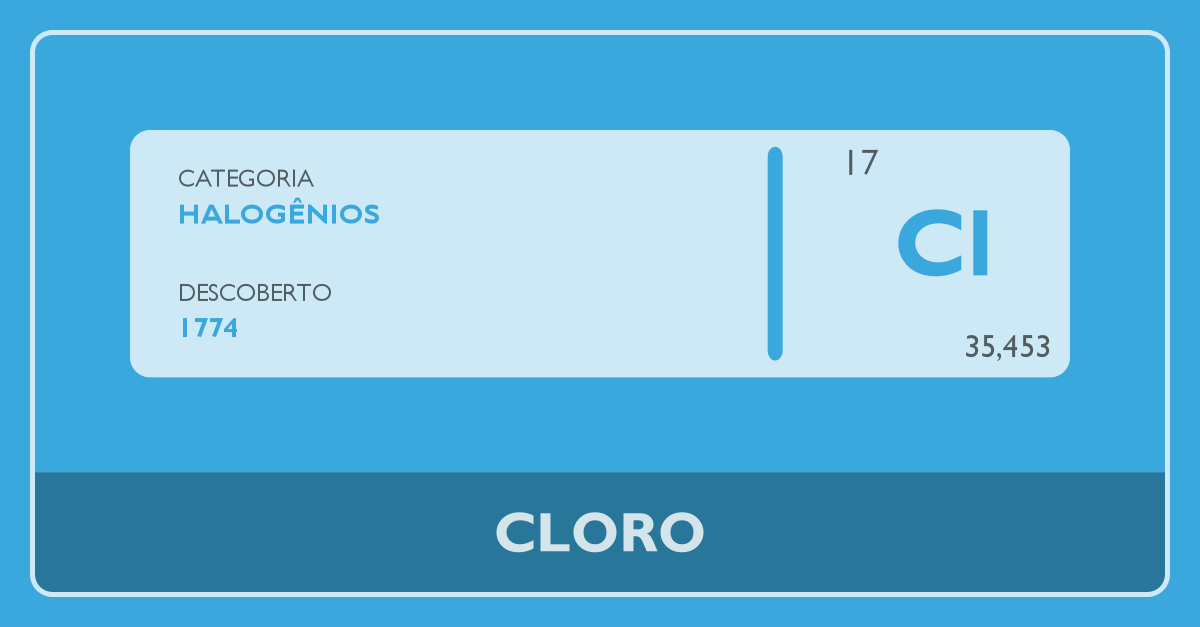 Cloro - Tabela Periódica