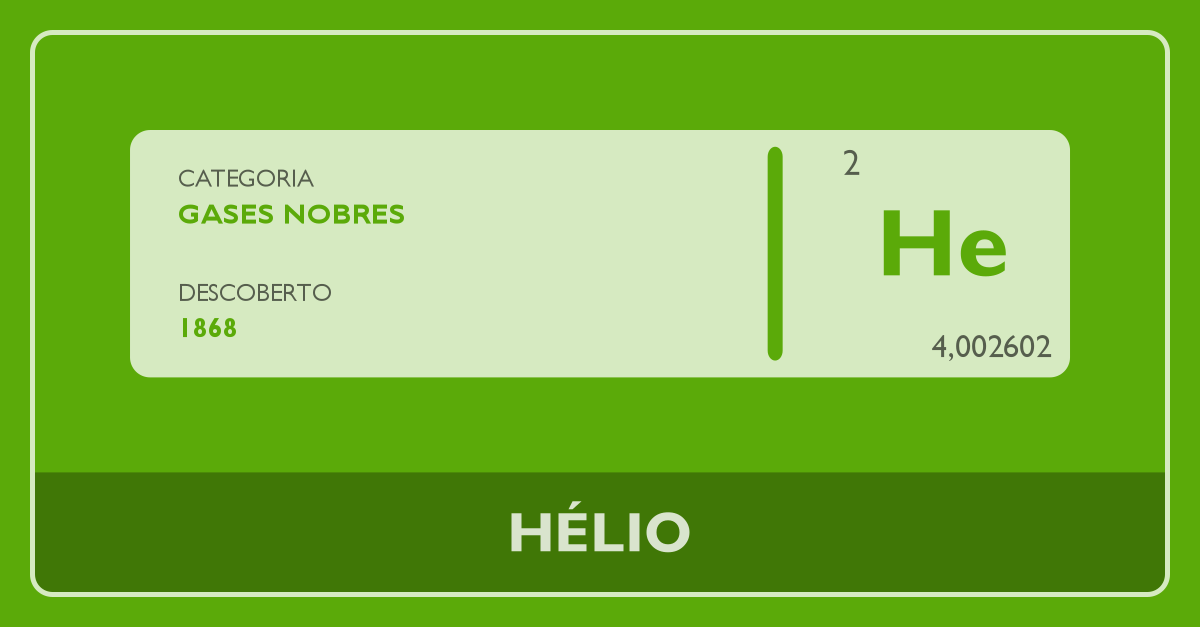 Hélio - Tabela Periódica