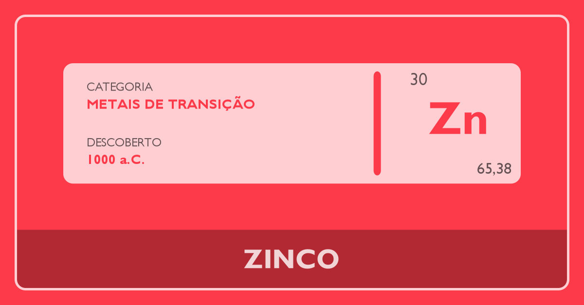 Zinco - Tabela Periódica