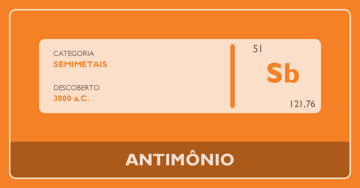 Antimônio - Tabela Periódica