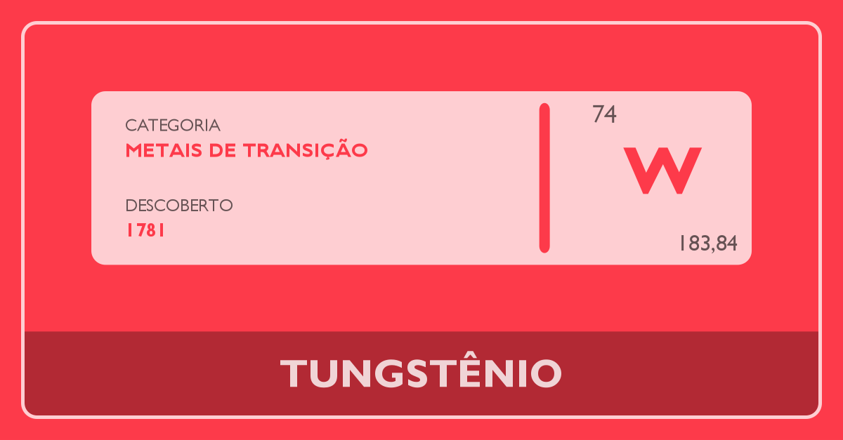 Tungstênio - Tabela Periódica