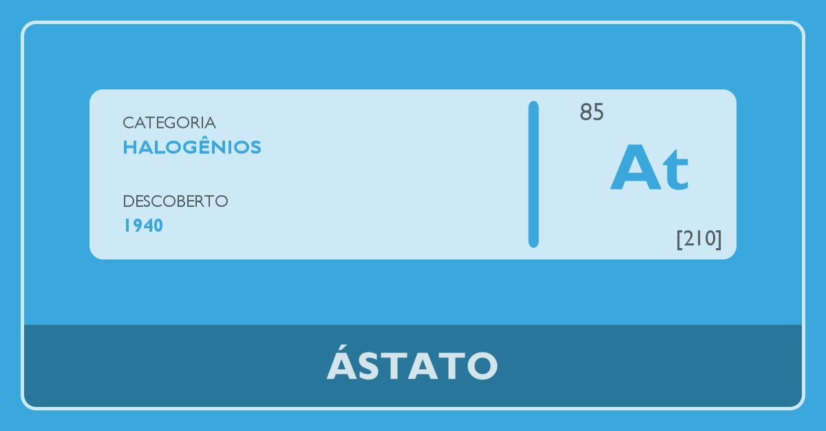 Ástato - Tabela Periódica