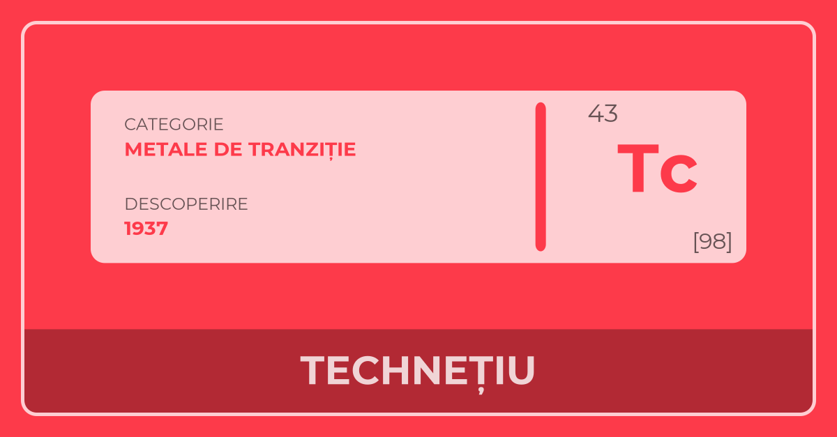 Technețiu - Tabelul Periodic