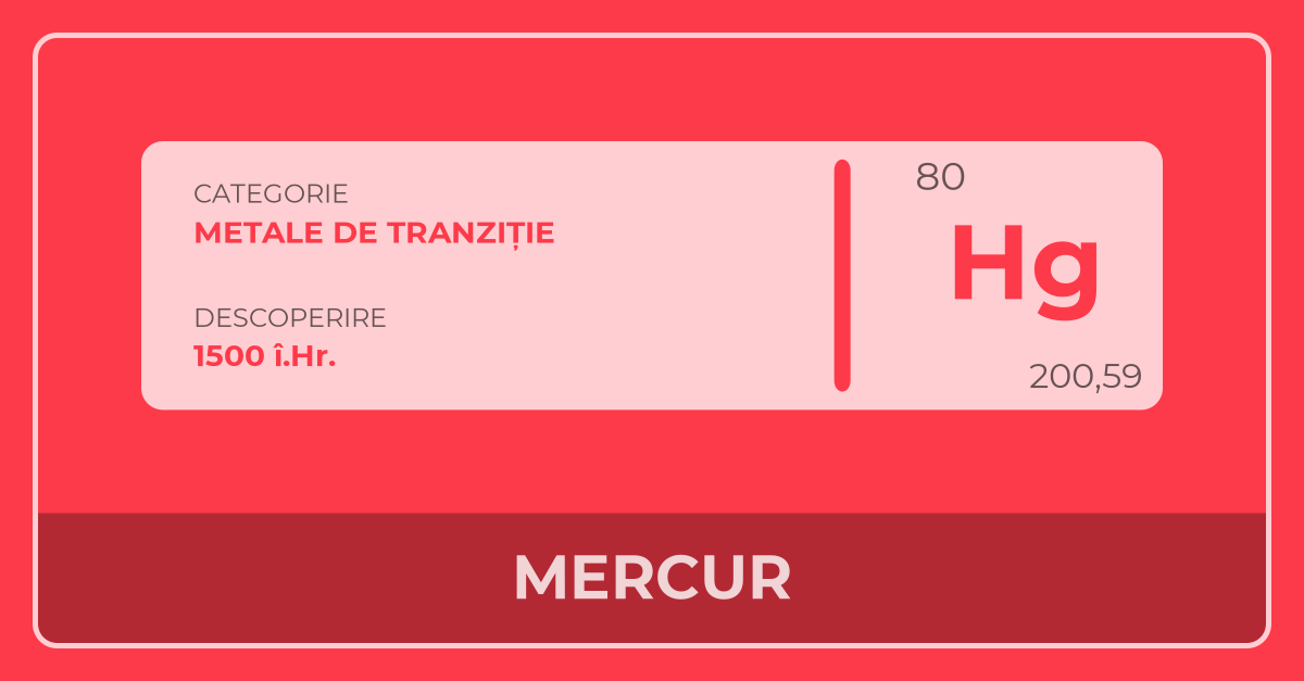 Mercur - Tabelul Periodic
