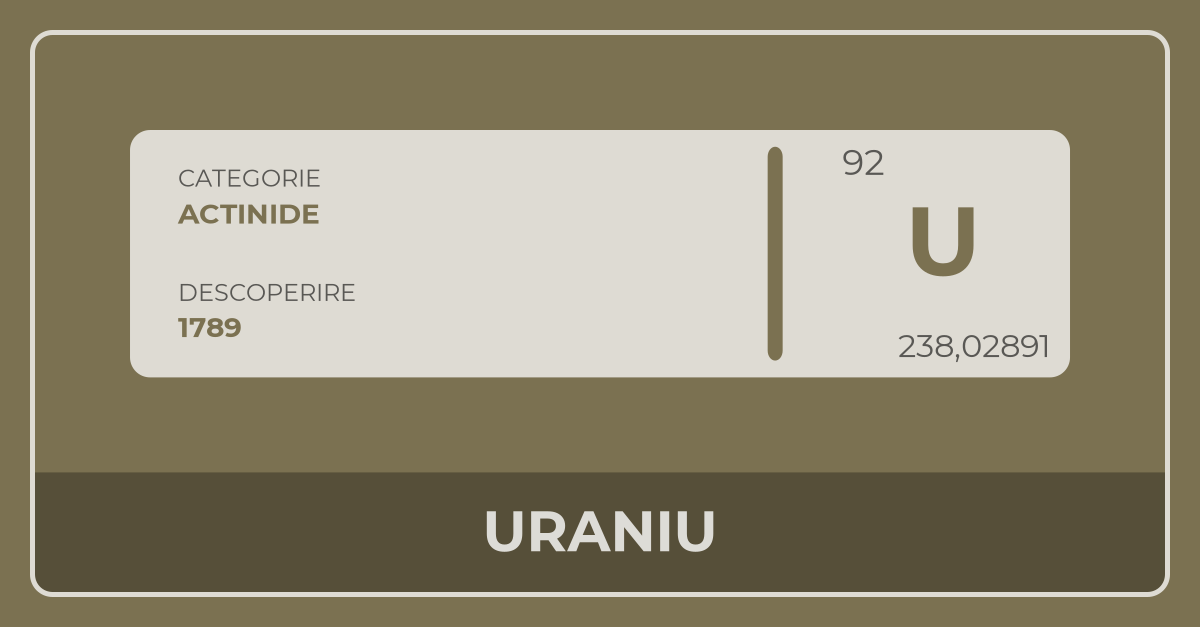 Uraniu - Tabelul Periodic