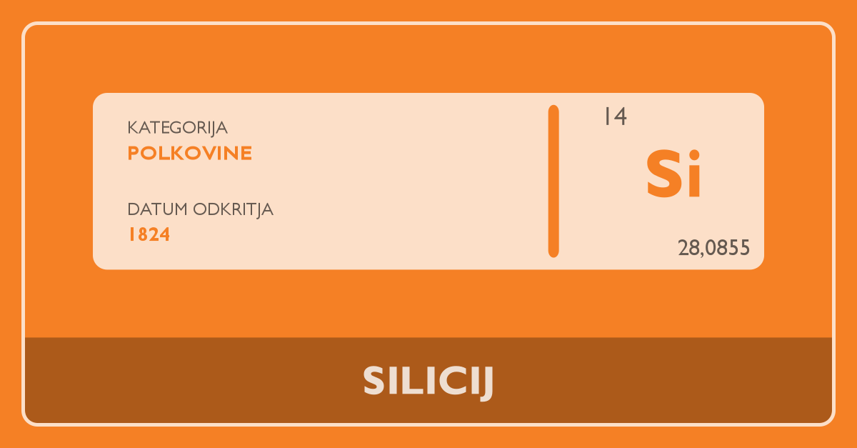 Silicij - Periodni sistem