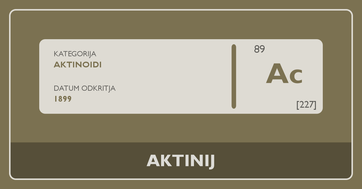 Aktinij - Periodni sistem