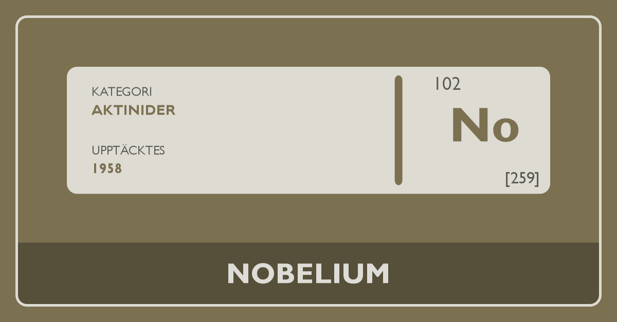 Nobelium - Periodiska Systemet