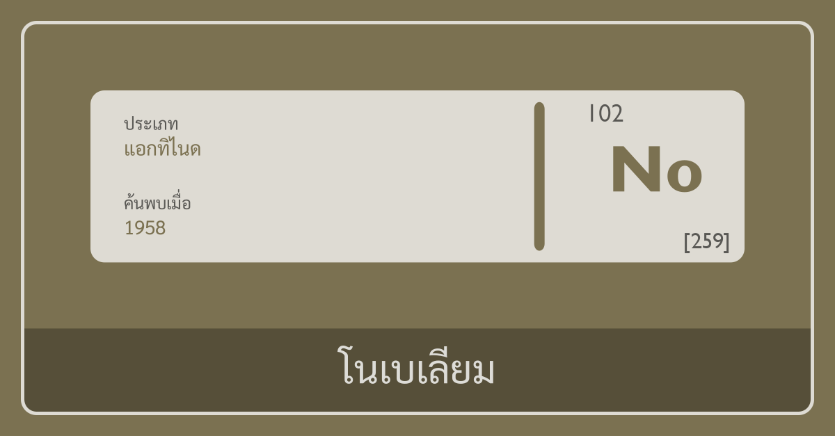 โนเบเลียม - ตารางธาตุ