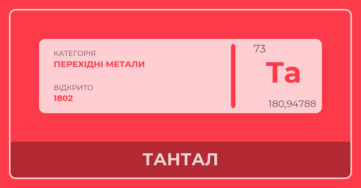 Тантал - Періодична Таблиця