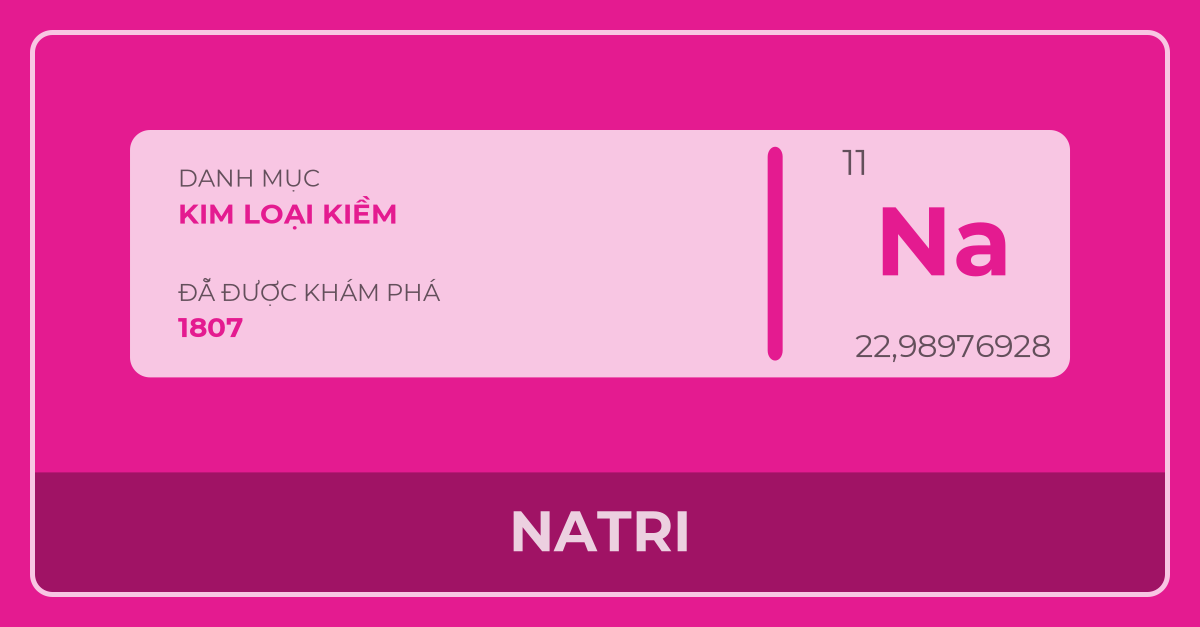 Natri - Bảng tuần hoàn