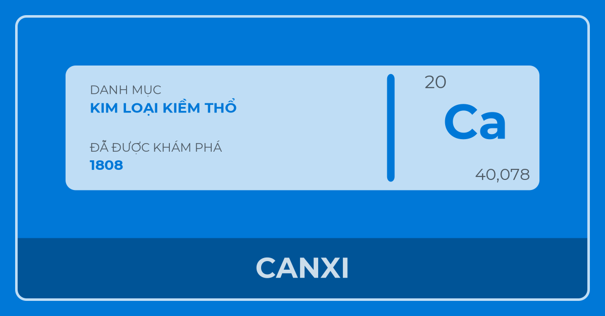 Canxi - Bảng tuần hoàn