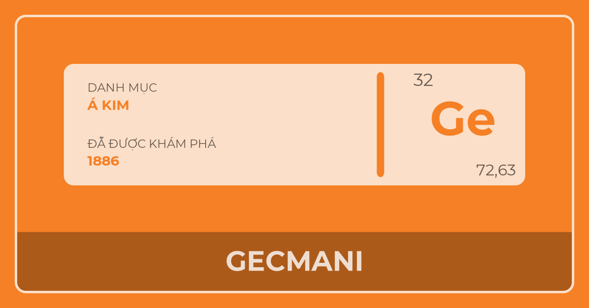 Gecmani - Bảng tuần hoàn