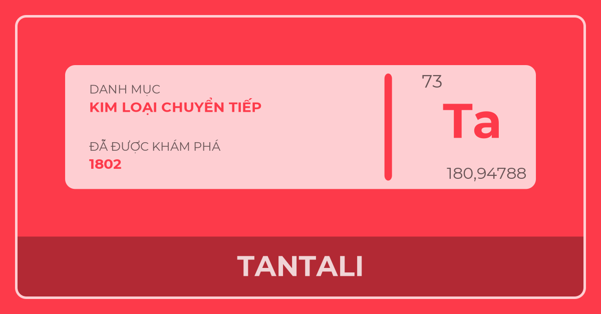 Tantali - Bảng tuần hoàn